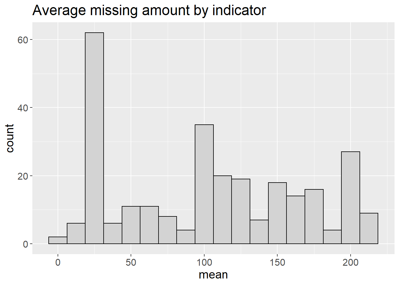 chapter-4-missing-values-data-analysis-on-income-equality-financial