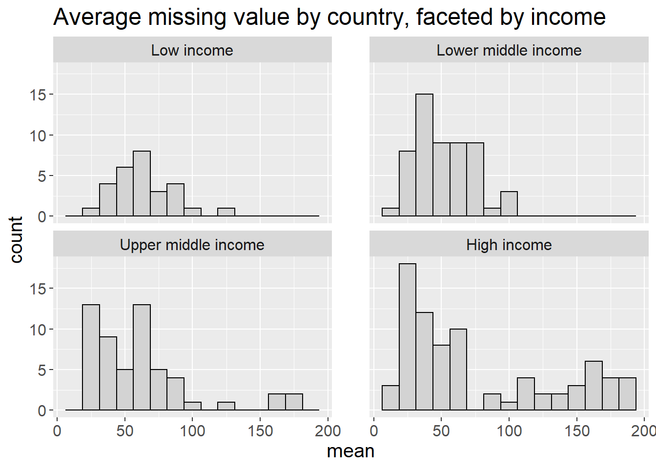 Chapter 4 Missing Values Data Analysis On Income Equality Financial 